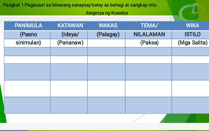 Pangkat 1:Pagsusuri sa binasang sanaysay | StudyX