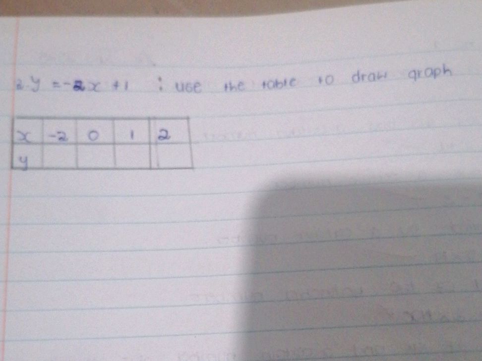 a. $y = -2x + 1$ Use the table to draw | StudyX