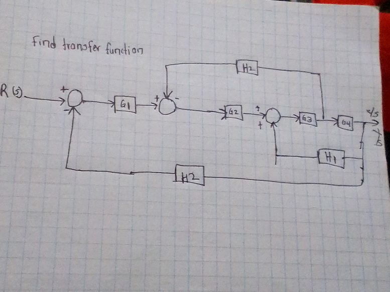 Find transfer function The image depicts a | StudyX