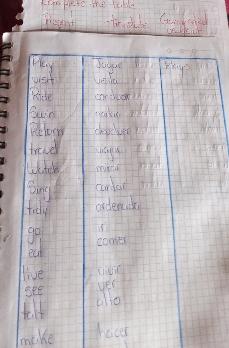 Complete the table | Present | Translate | | StudyX