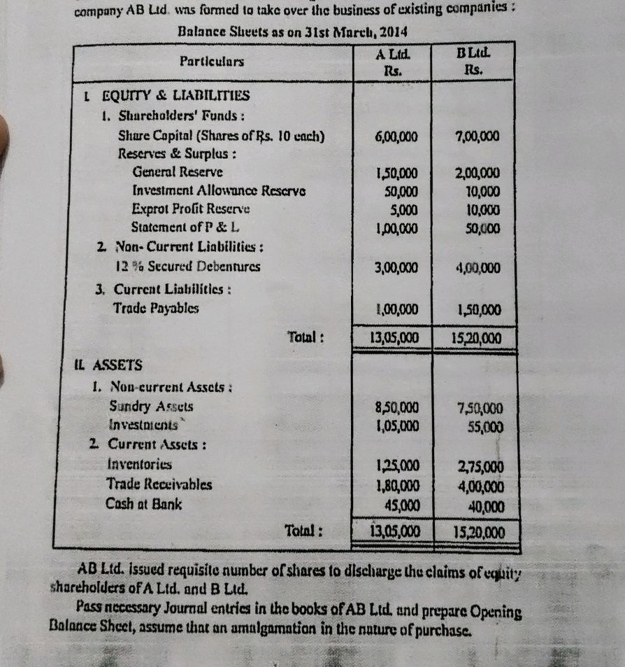 Balance Sheets as on 31st March, 2014 | | StudyX