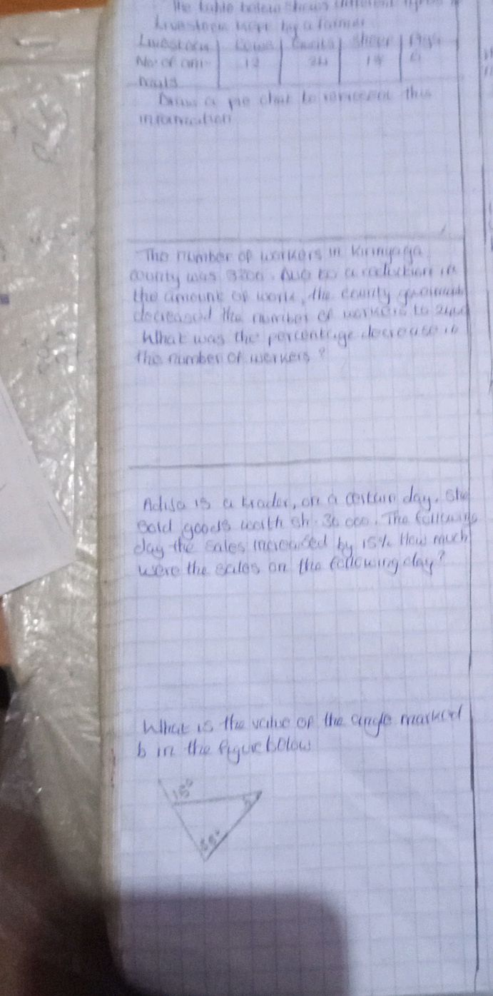 The table below shows different types of | StudyX