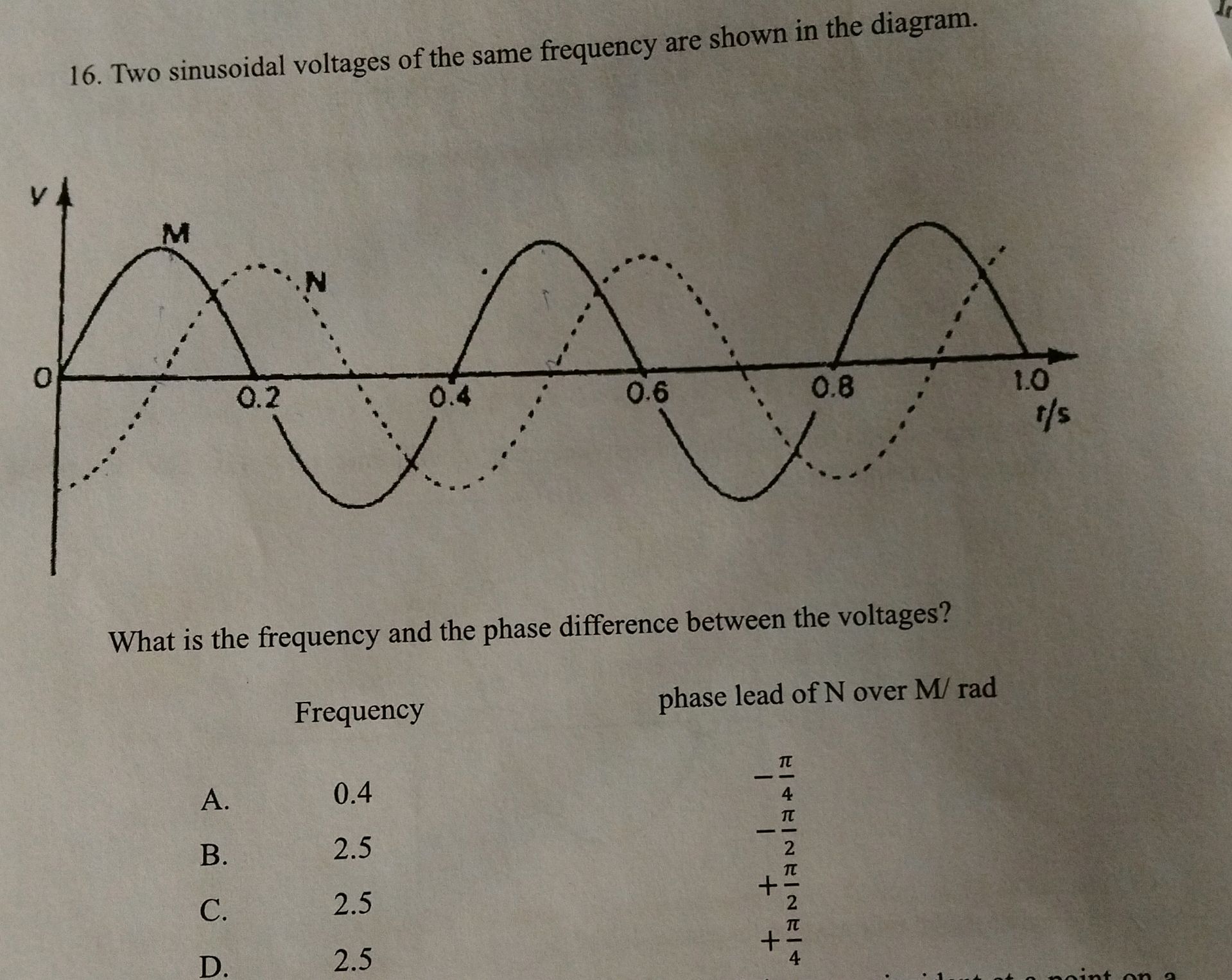 Two sinusoidal voltages of the same | StudyX