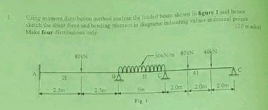 Using moment distribution method analyse the | StudyX