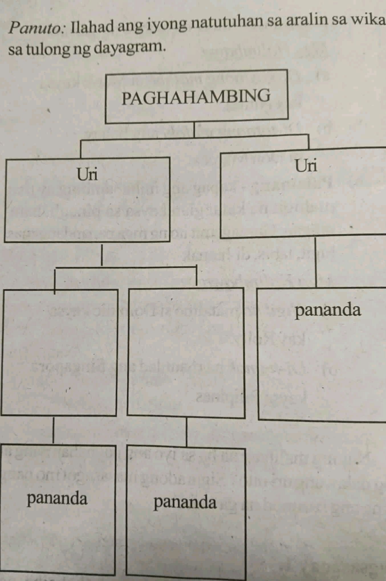 Panuto: Ilahad ang iyong natutuhan sa aralin | StudyX