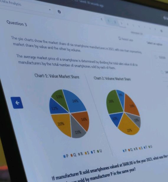 The pie charts show the market share of six | StudyX