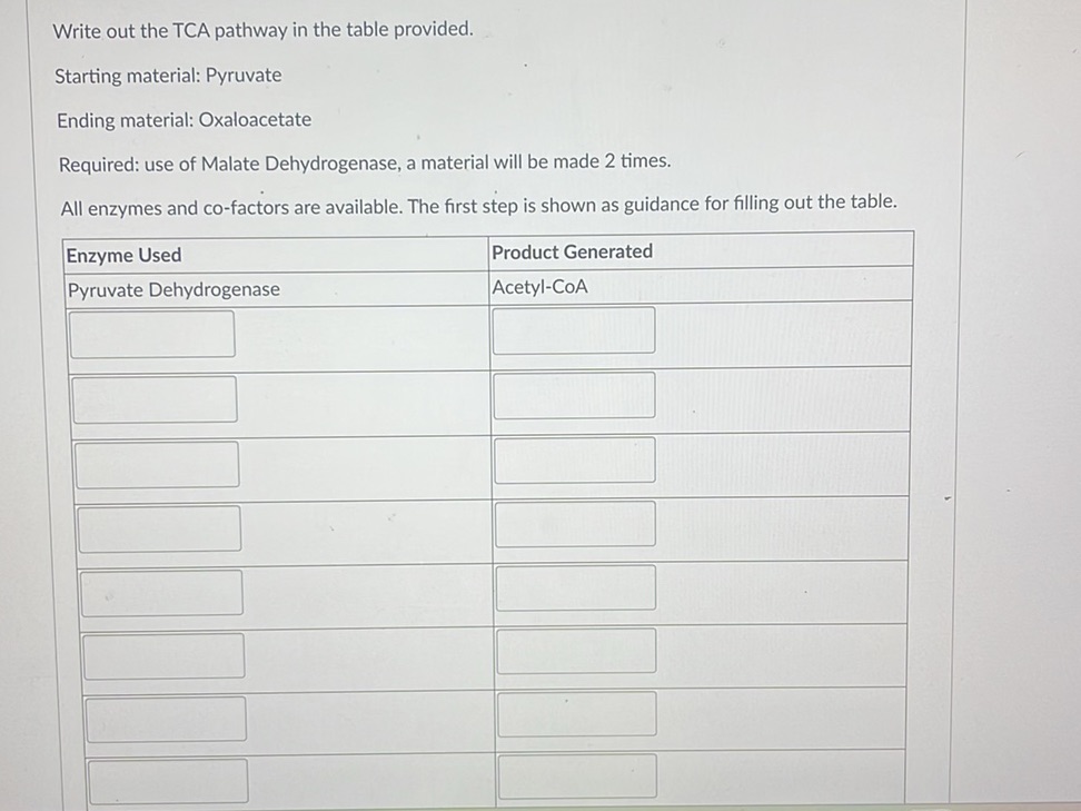 Write out the TCA pathway in the table