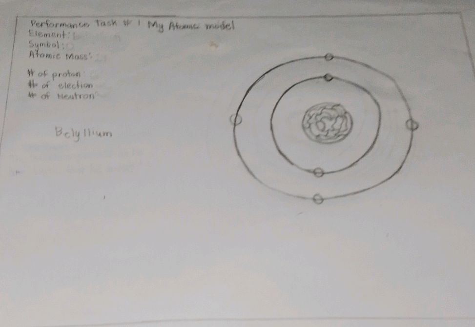 Performance Task #1 My Atoms model Element: | StudyX