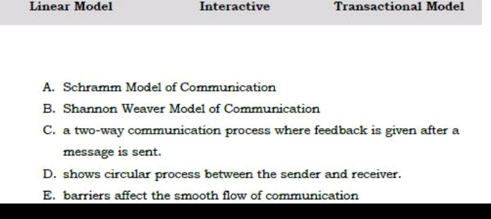 A. Schramm Model of Communication B. Shannon | StudyX