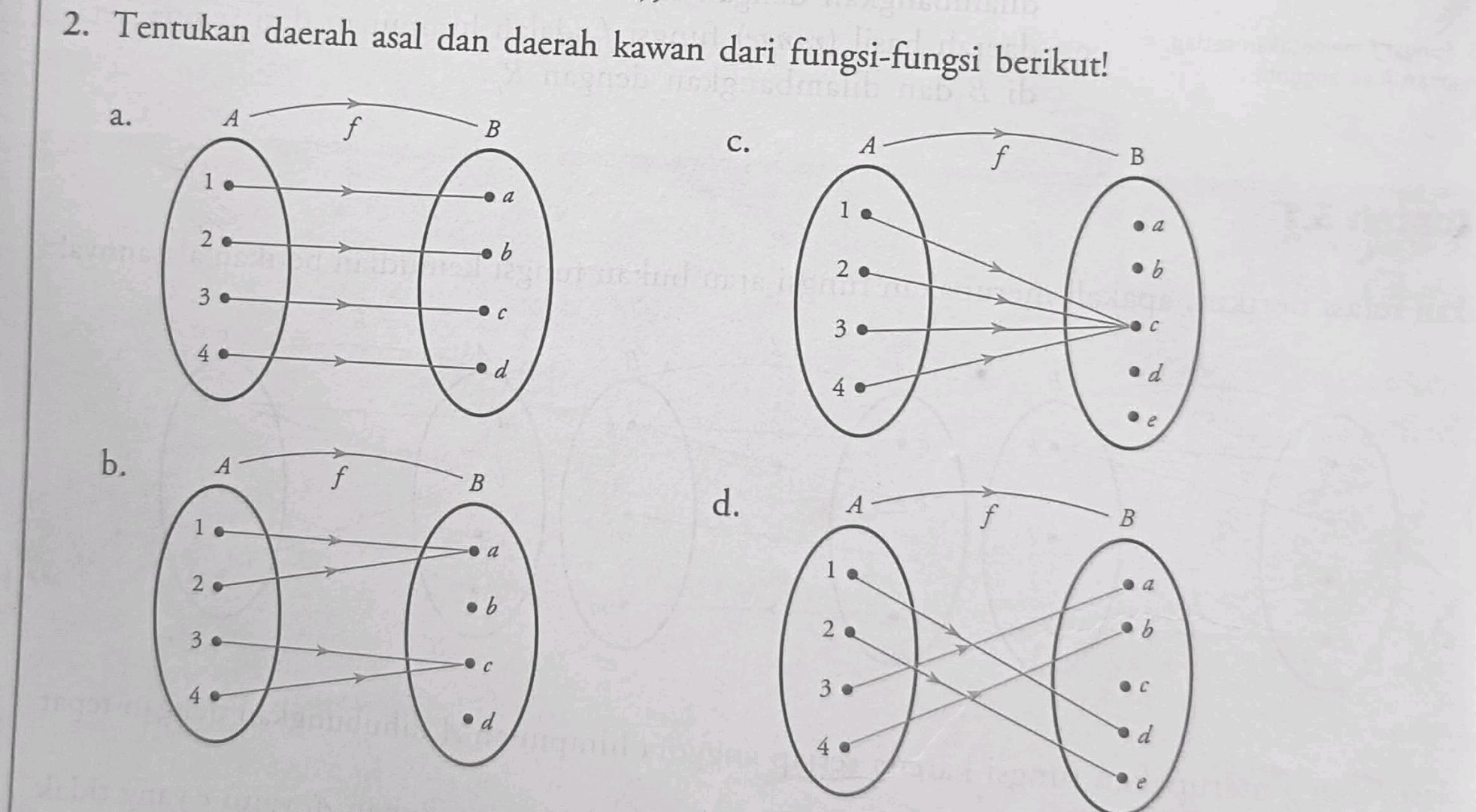 2. Tentukan daerah asal dan daerah kawan | StudyX
