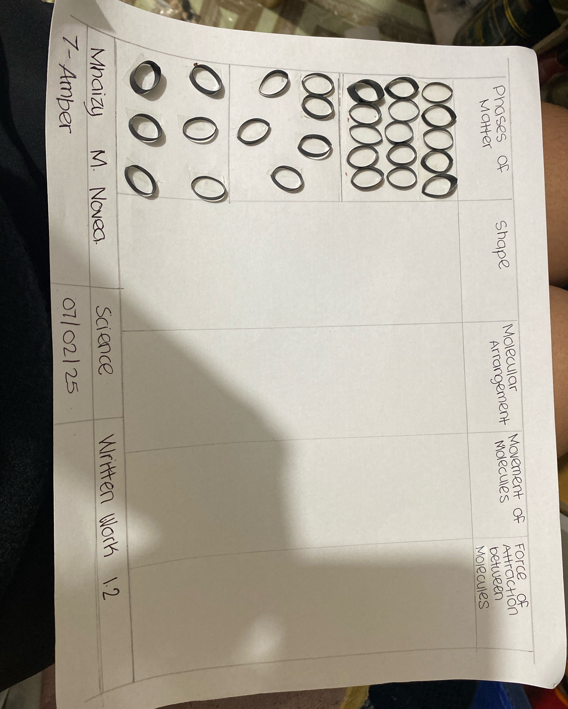 Phases of Matter | Shape | Molecular | StudyX