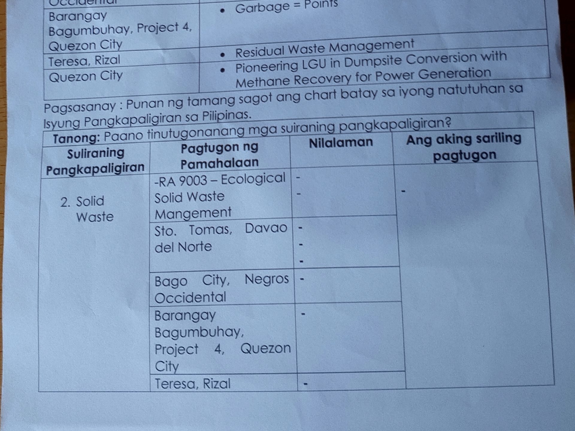 Pagsasanay : Punan ng tamang sagot ang chart | StudyX