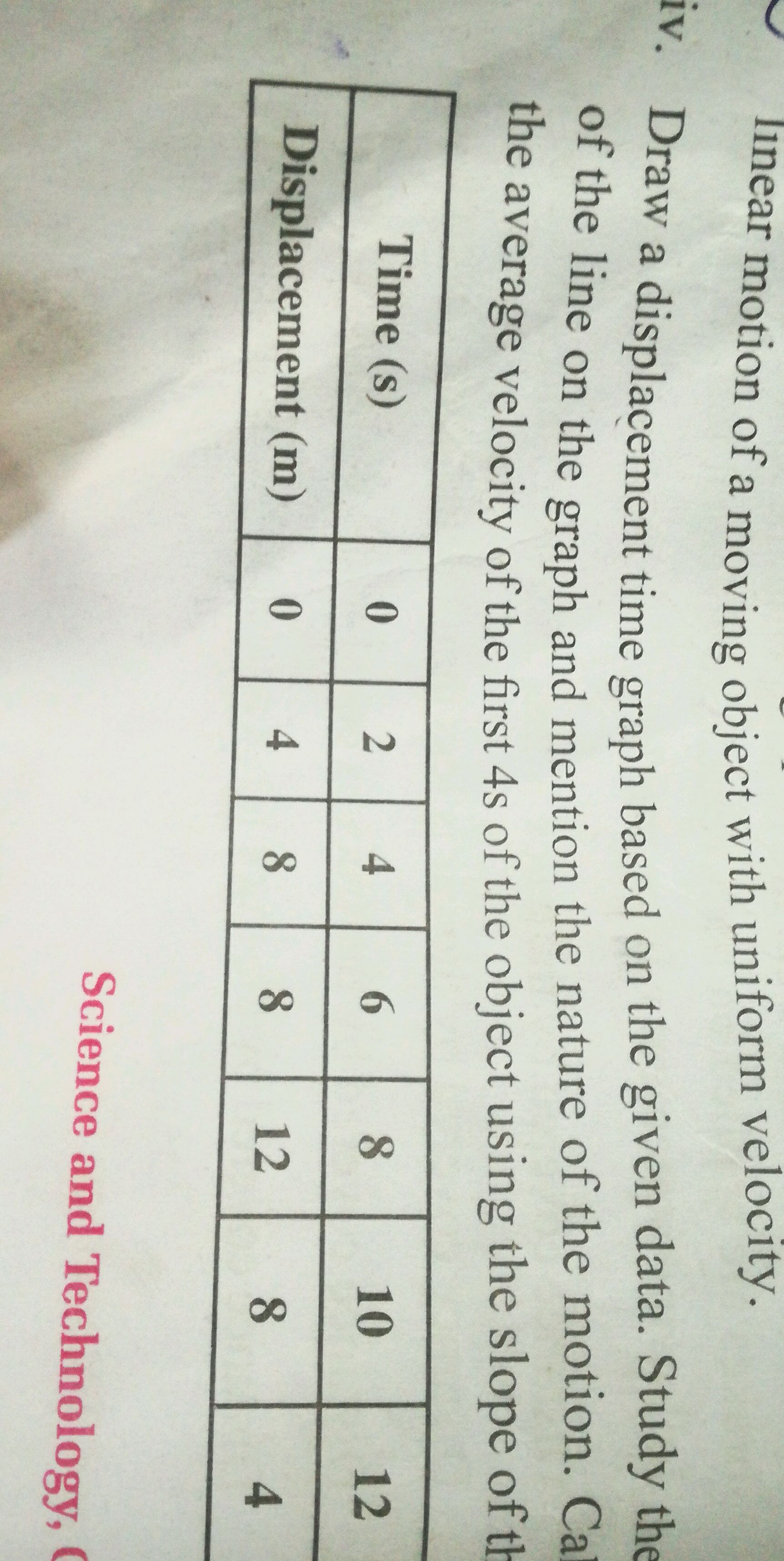 Draw a displacement time graph based on the | StudyX