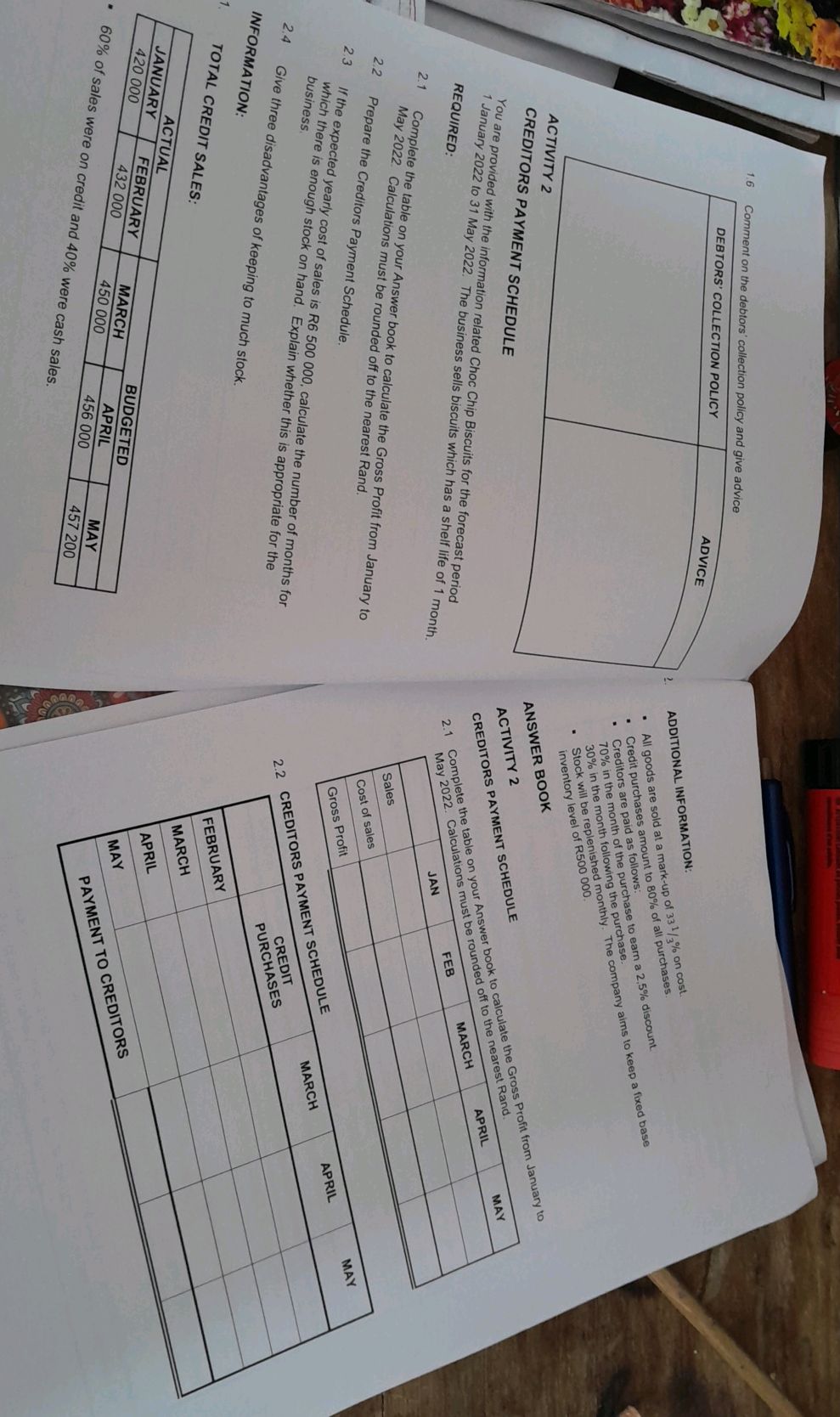 ACTIVITY 2 CREDITORS PAYMENT SCHEDULE