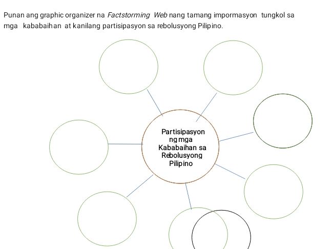 Punan ang graphic organizer na Factstorming | StudyX
