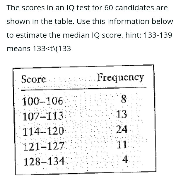 The scores in an IQ test for 60 candidates | StudyX