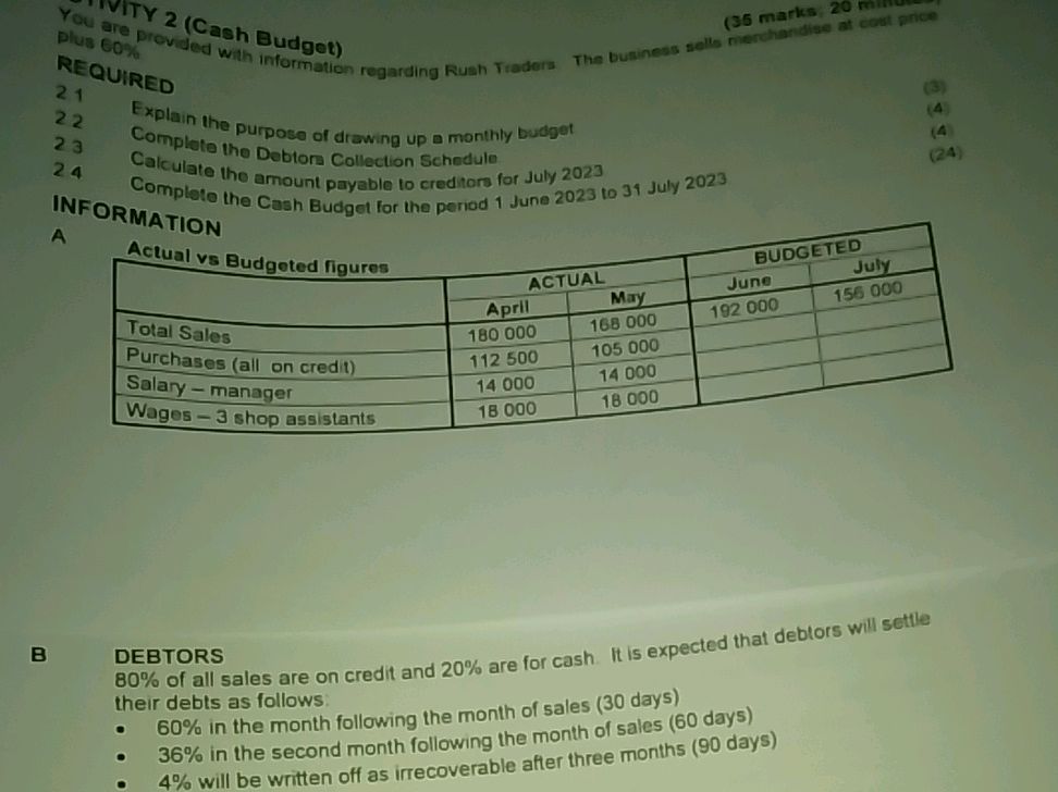 REQUIRED 2.1 Explain the purpose of drawing | StudyX