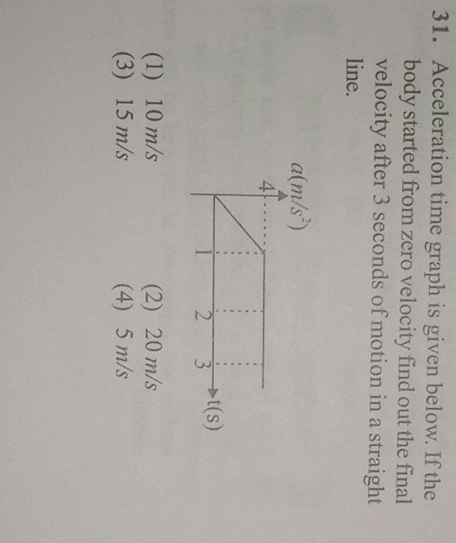 31. Acceleration time graph is given below. | StudyX