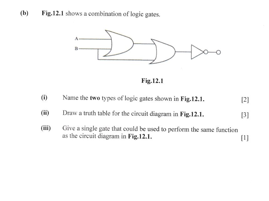 (i) Name the two types of logic gates shown