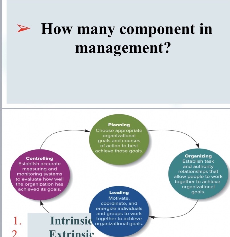 How many component in management? The image | StudyX