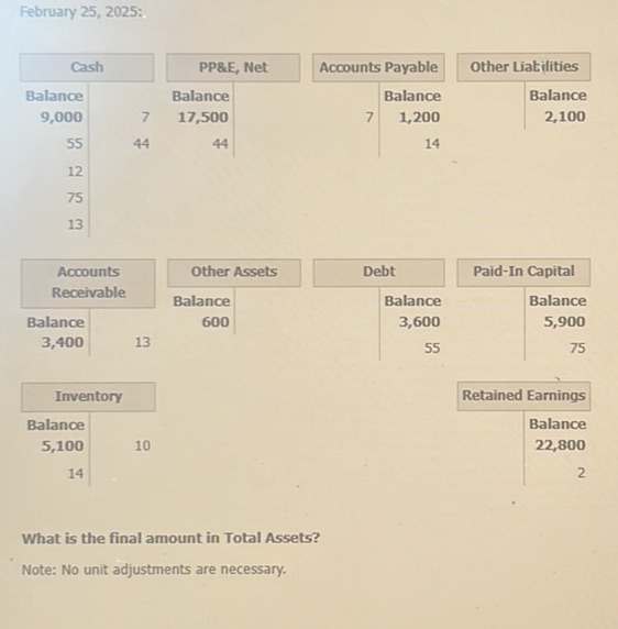 What is the final amount in Total Assets? | StudyX