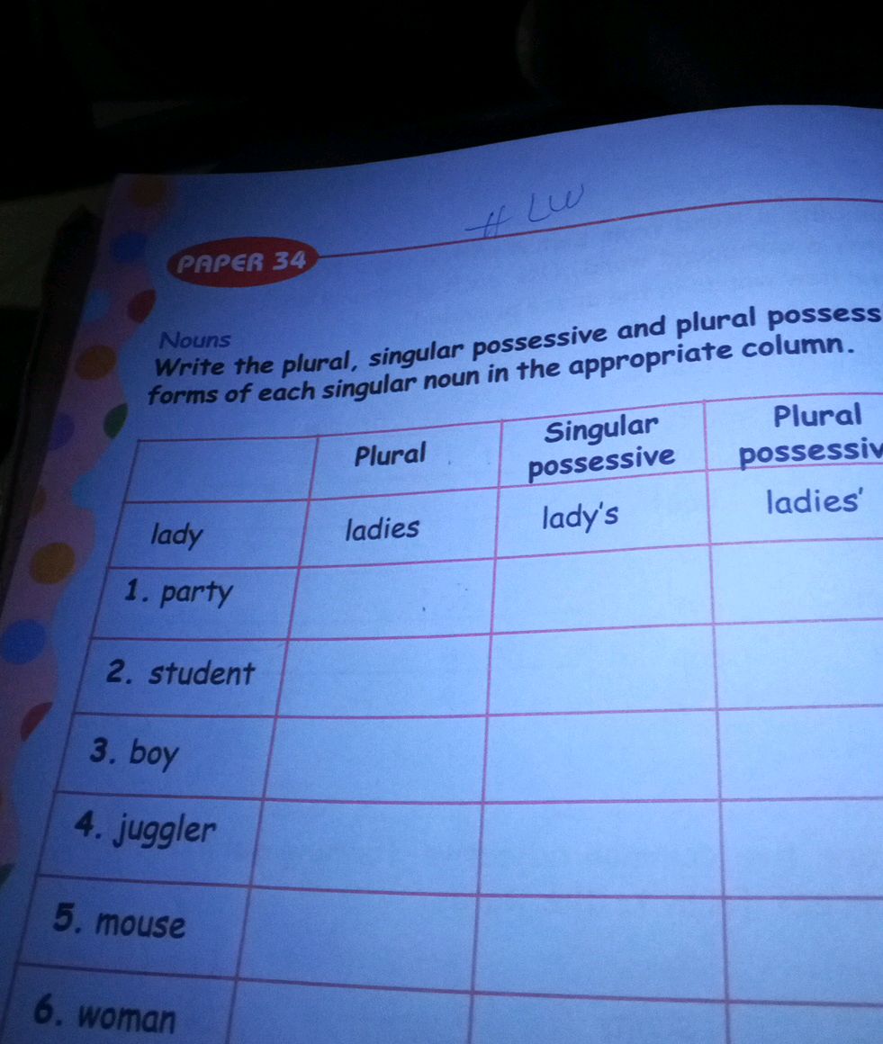 Write the plural, singular possessive and | StudyX