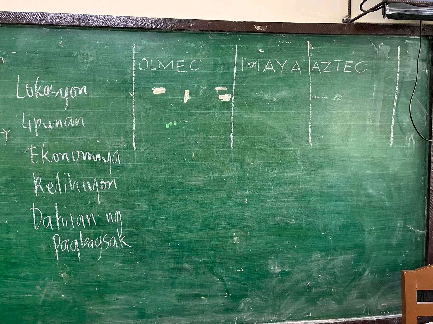 Lokasyon Lipunan Ekonomiya Relihiyon Dahilan | StudyX