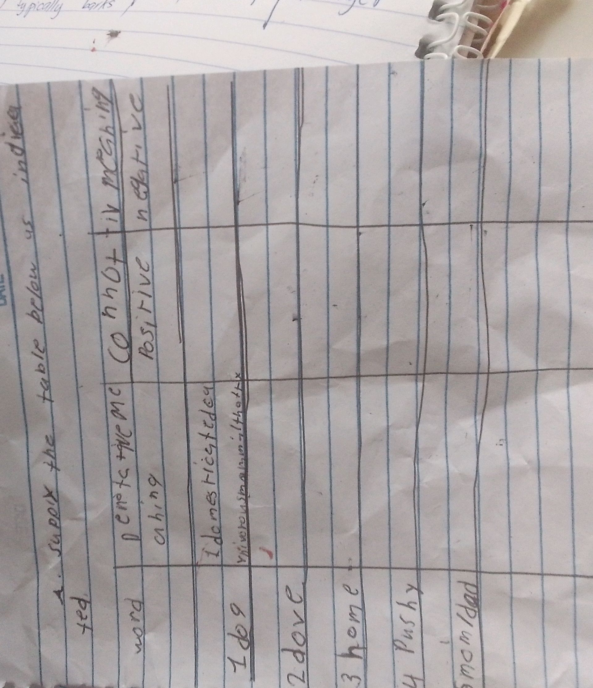 A. Supply the table below as indicated. | | StudyX