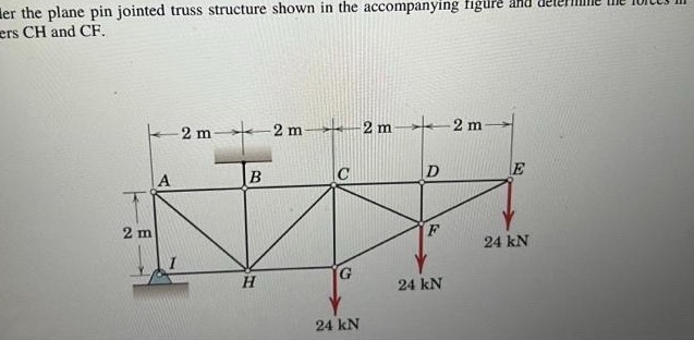 Consider the plane pin jointed truss | StudyX