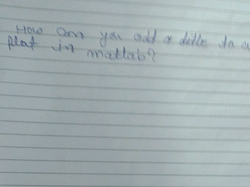 How can you add a title to a plot in matlab? | StudyX