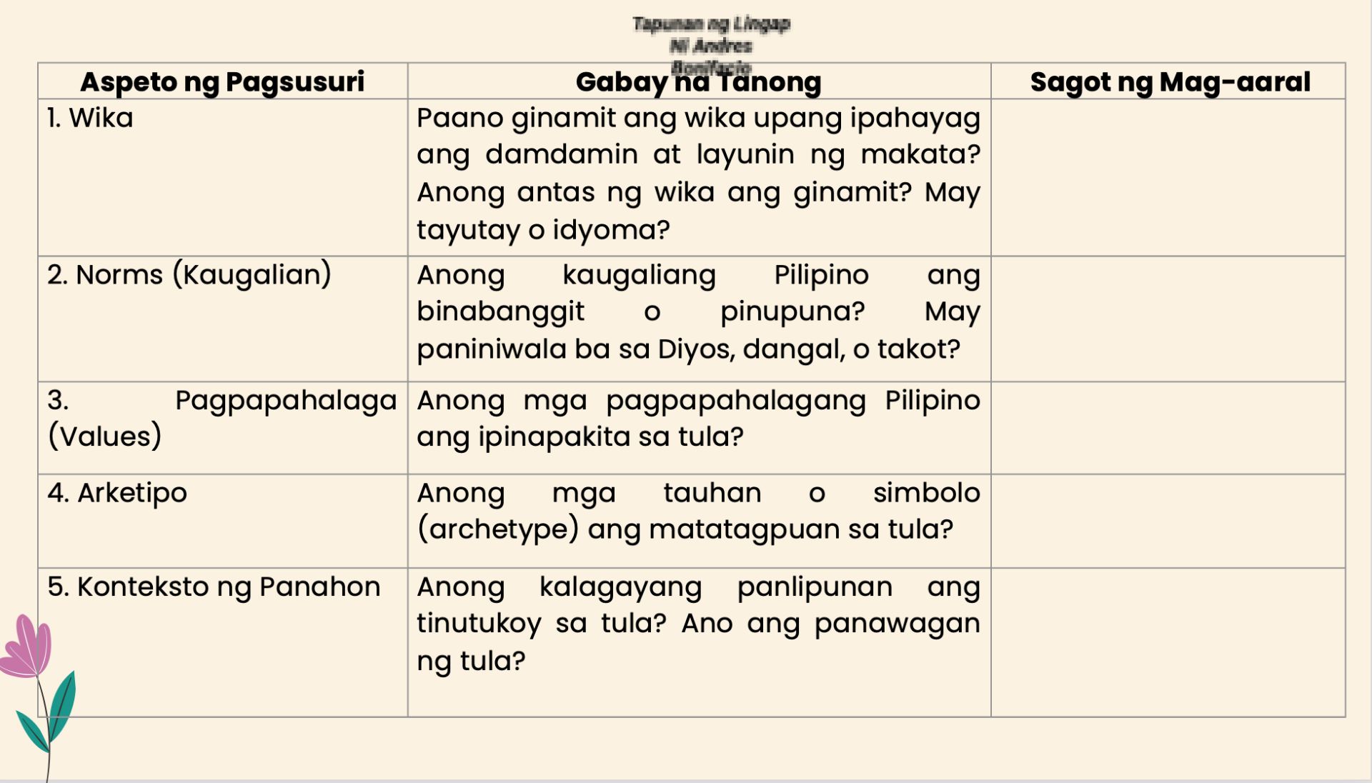 | Aspekto ng Pagsusuri | Gabay na Tanong | | StudyX