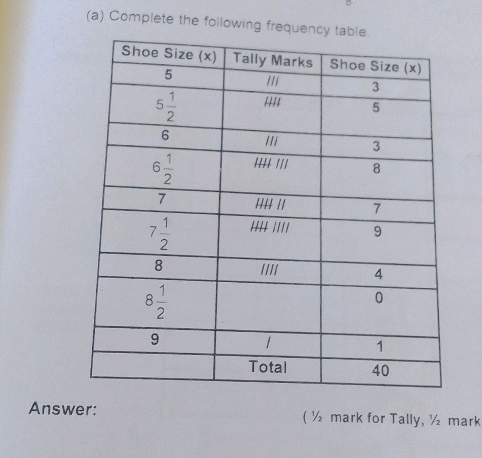 Complete the following frequency table. | | StudyX