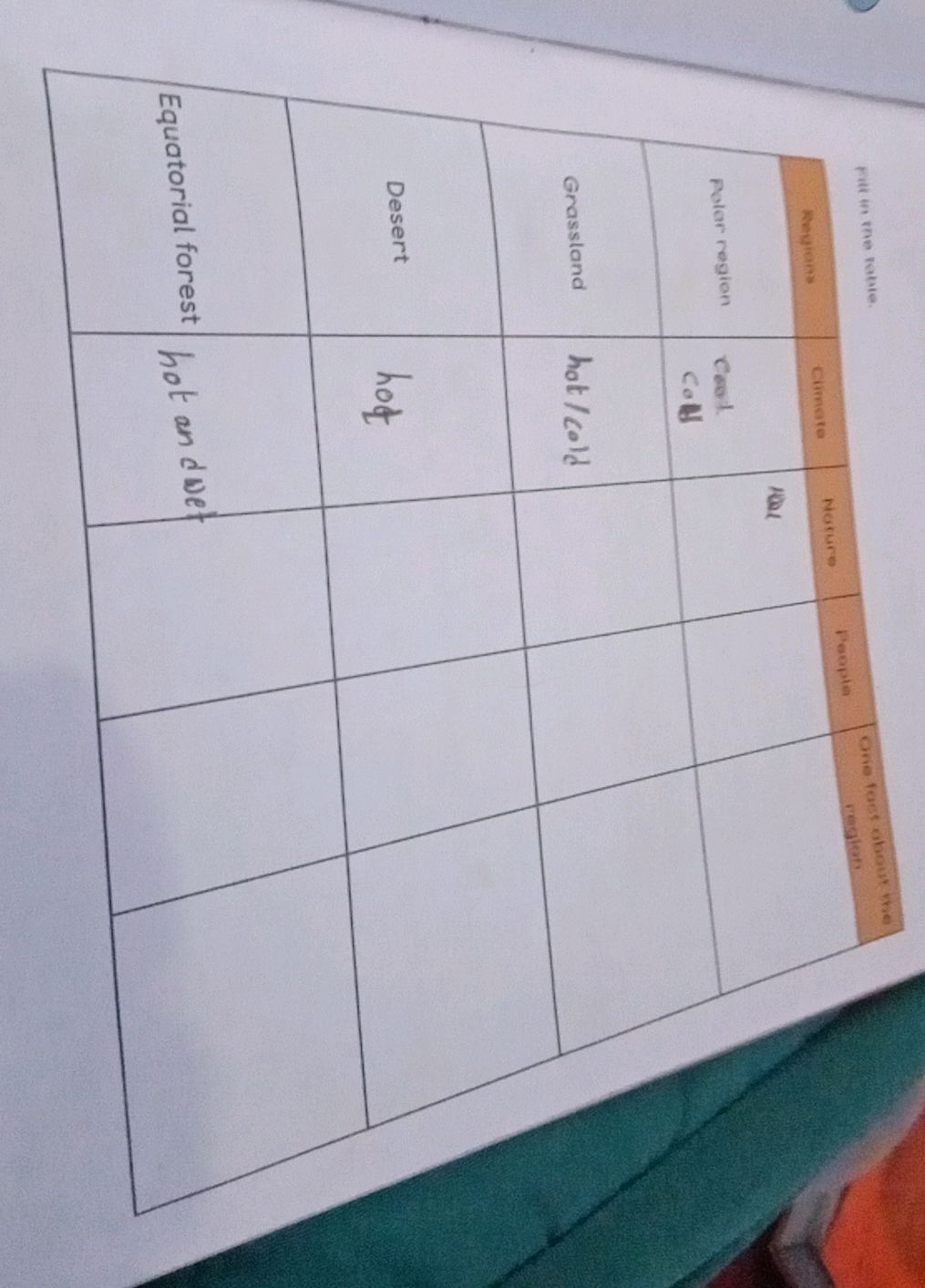 Fill in the table. | Regions | Climate | | StudyX