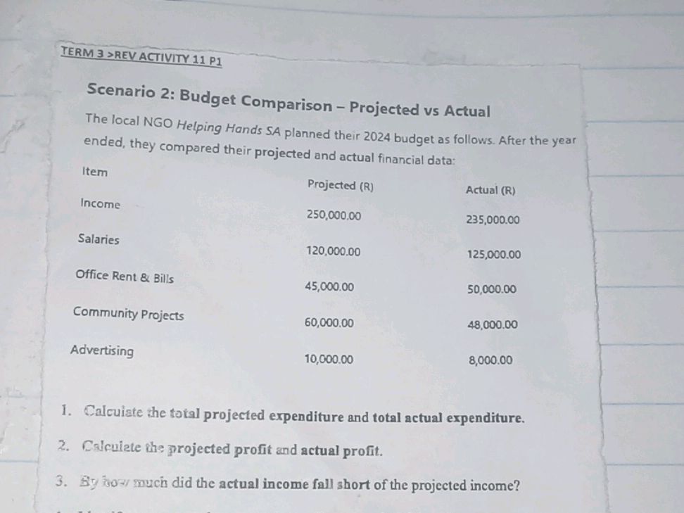 Scenario 2: Budget Comparison - Projected vs | StudyX
