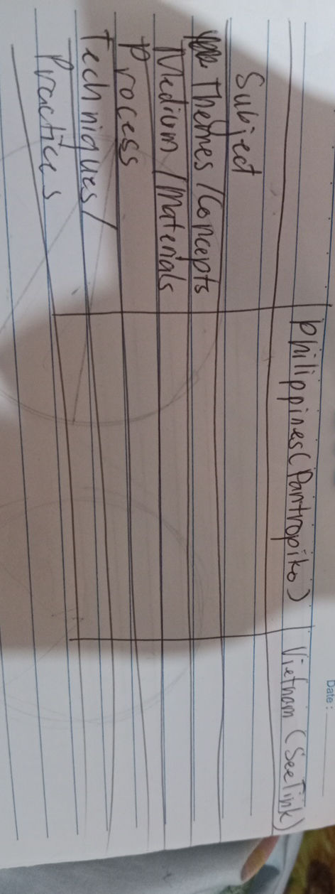 Subject * Themes / Concepts * Medium / | StudyX