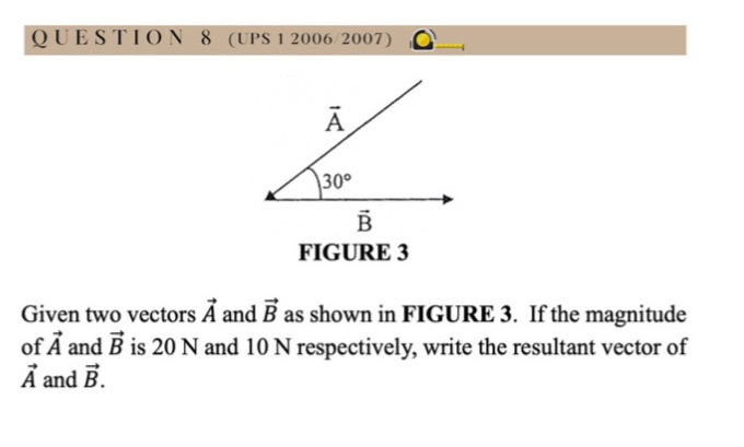 Given two vectors ${A}$ and ${B}$ as shown | StudyX