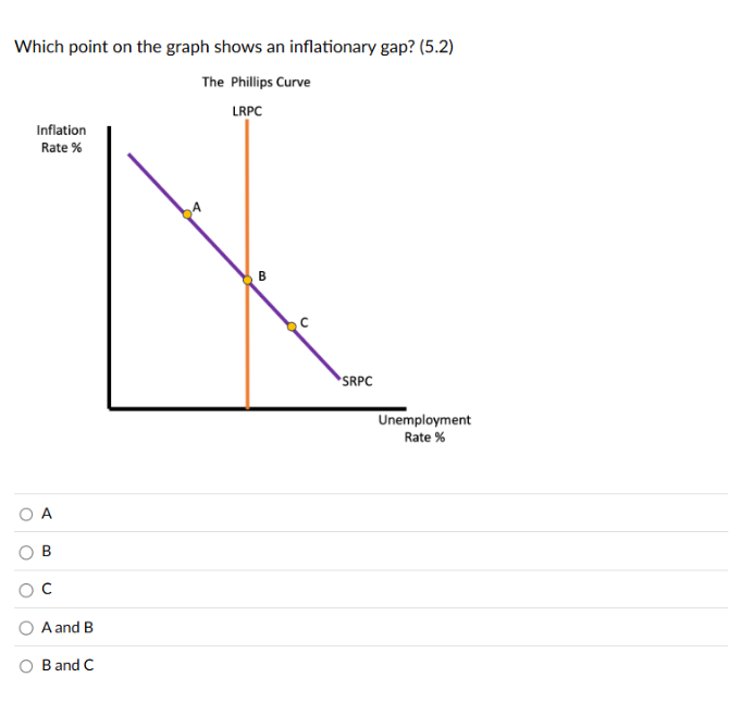 Which point on the graph shows an | StudyX