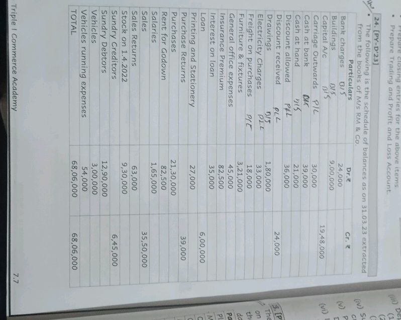 Prepare closing entries for the above items. | StudyX