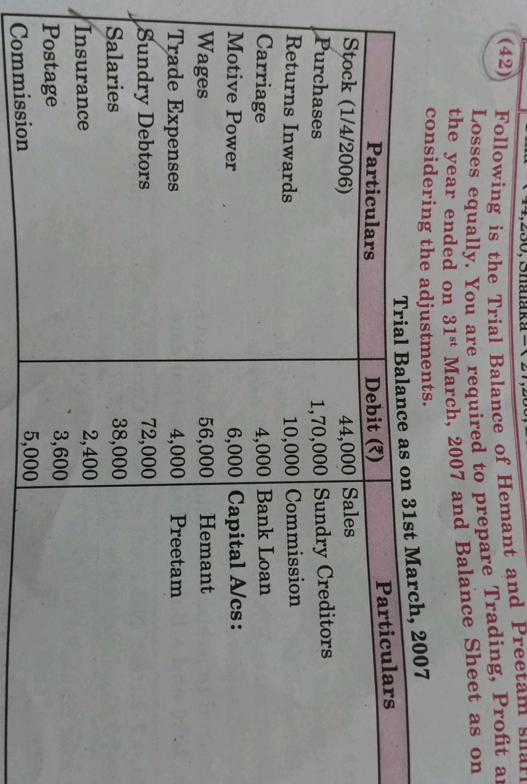 Following is the Trial Balance of Hemant and | StudyX