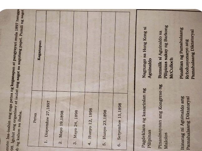 Isa-isahin ang mga petsa ng kaganapan at | StudyX