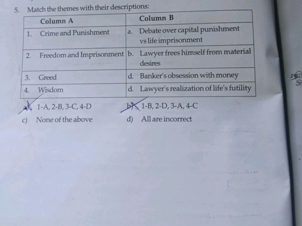 Match the themes with their descriptions: