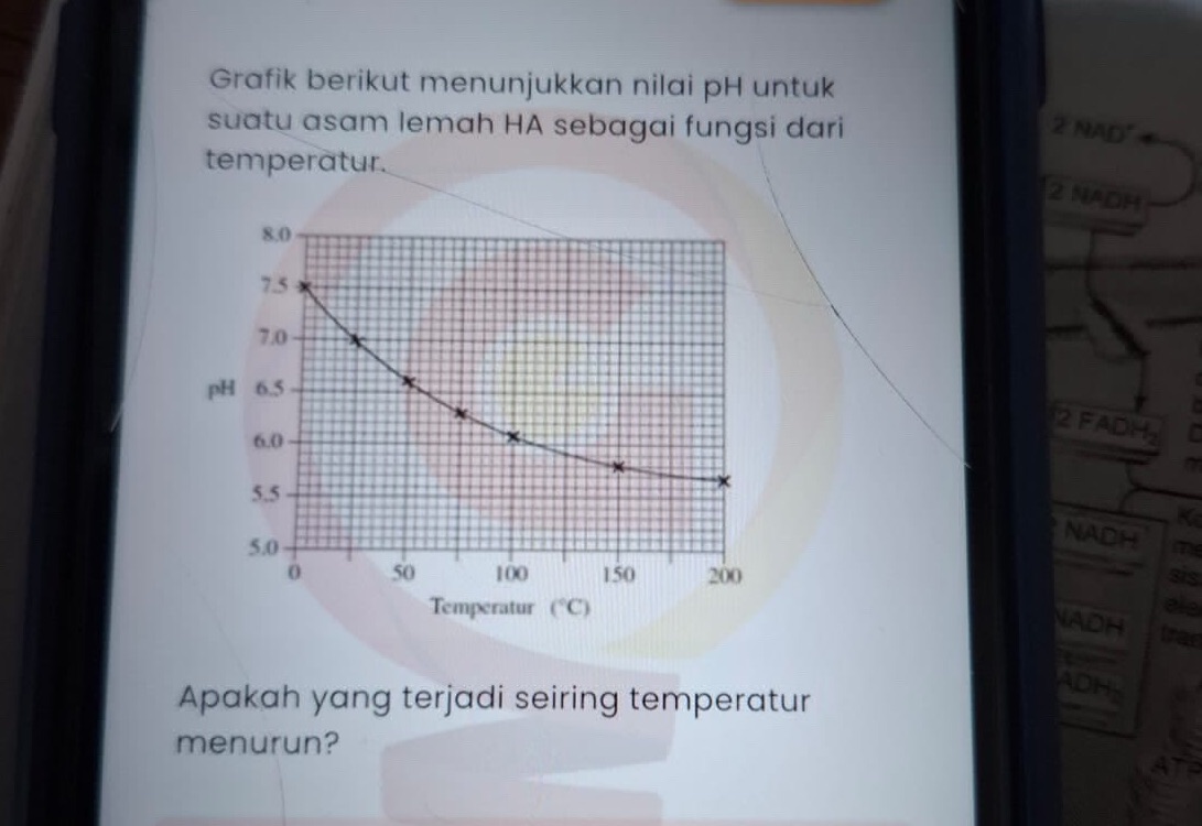 Grafik berikut menunjukkan nilai pH untuk | StudyX