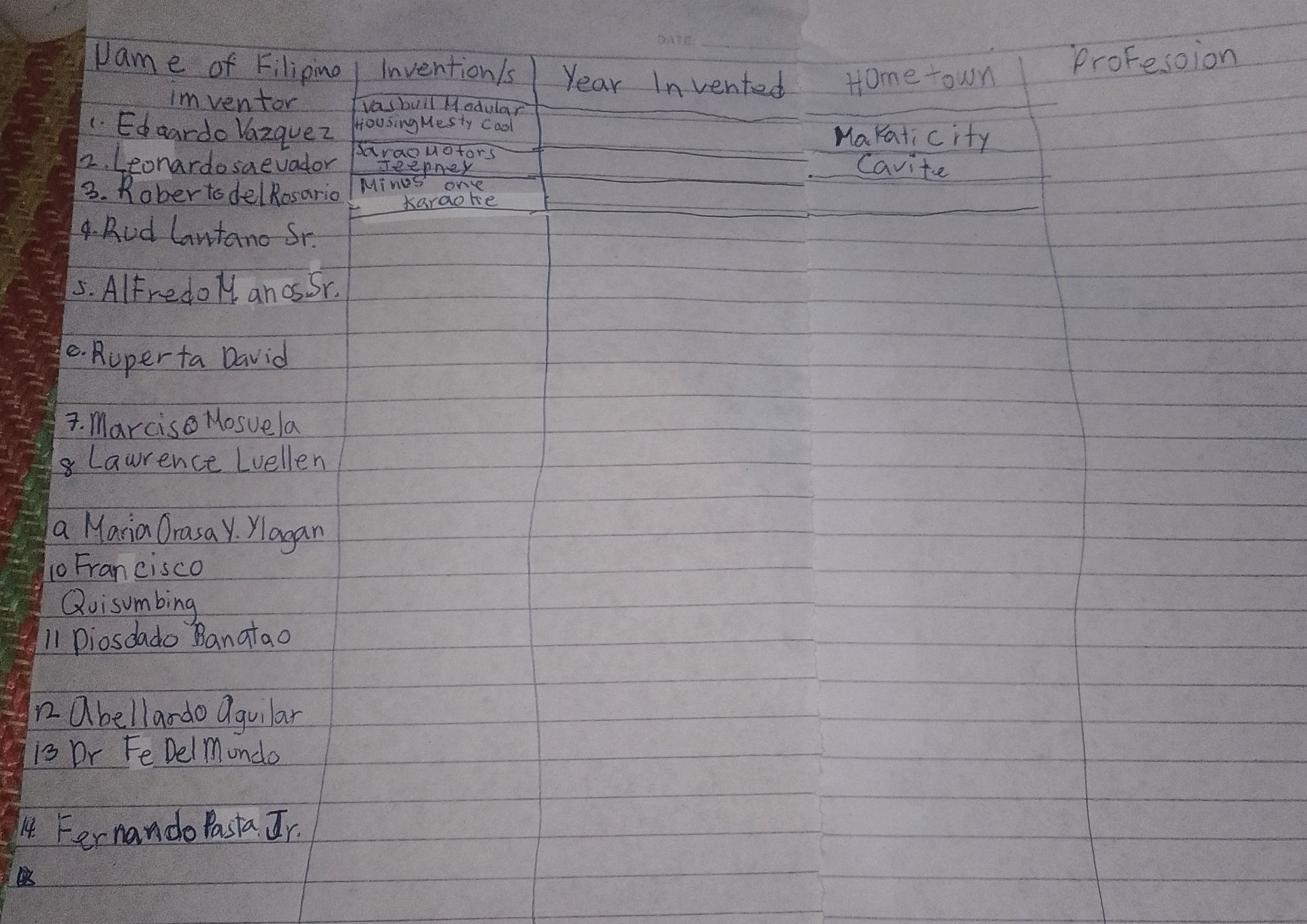 | Name of Filipino Inventor | Inventions | | StudyX