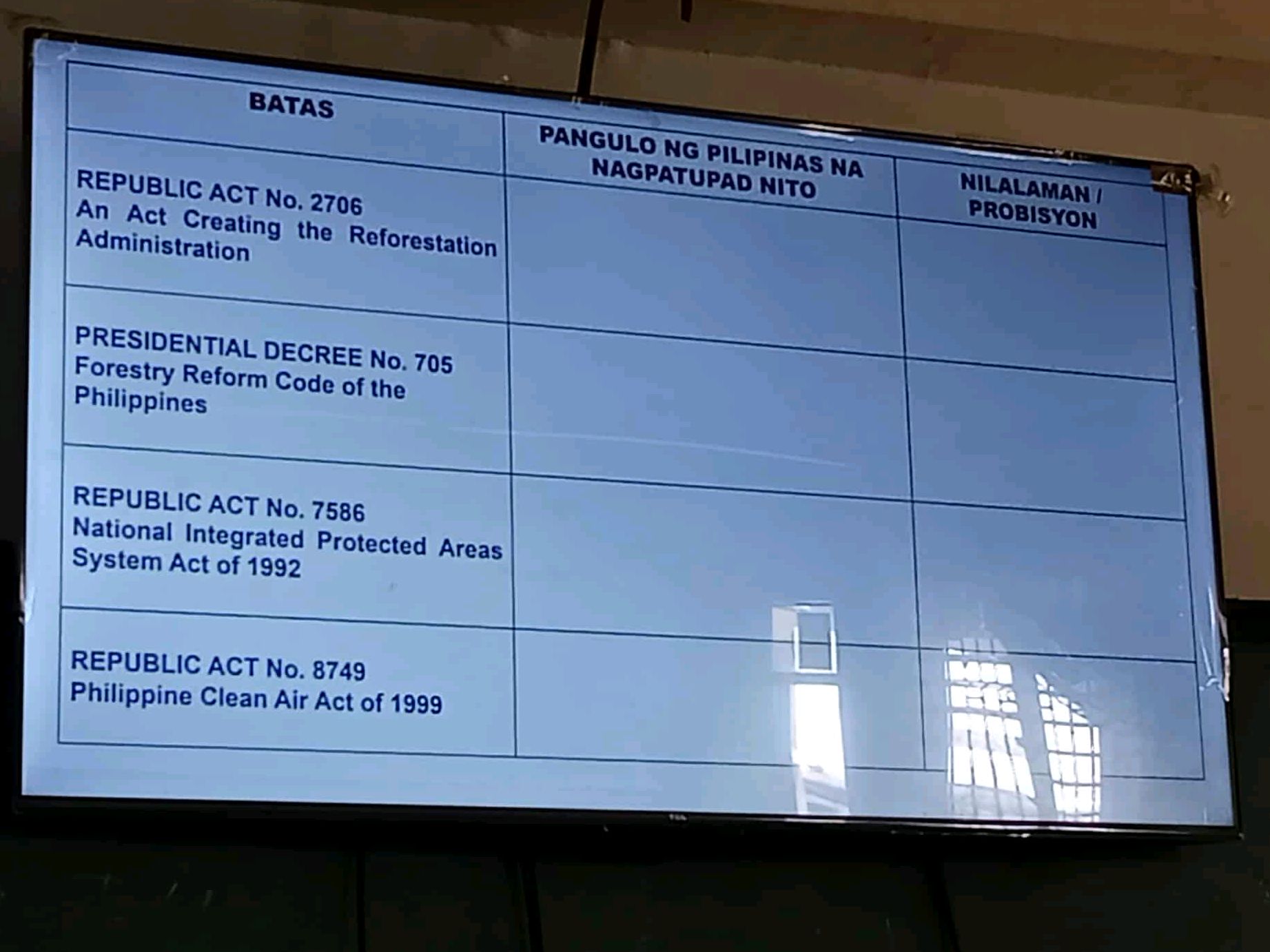 | BATAS | PANGULO NG PILIPINAS NA NAGPATUPAD | StudyX