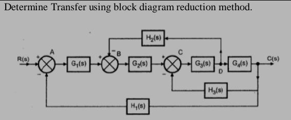 Determine Transfer using block diagram | StudyX