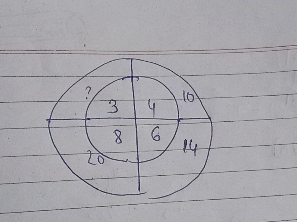 Find the missing number. ? is the missing | StudyX