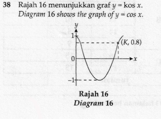 38 Rajah 16 menunjukkan graf y = kos x. | StudyX