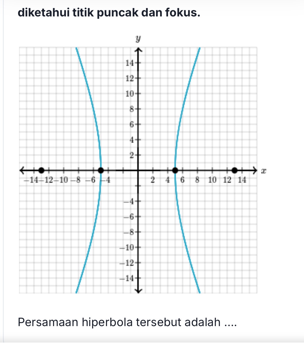 diketahui titik puncak dan fokus. Persamaan | StudyX