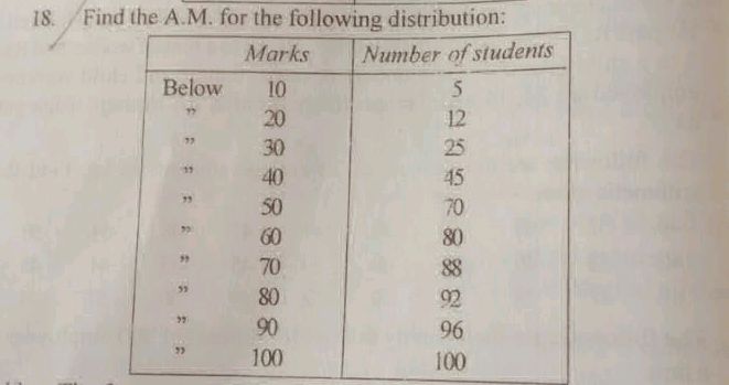 Find the A.M. for the following | StudyX