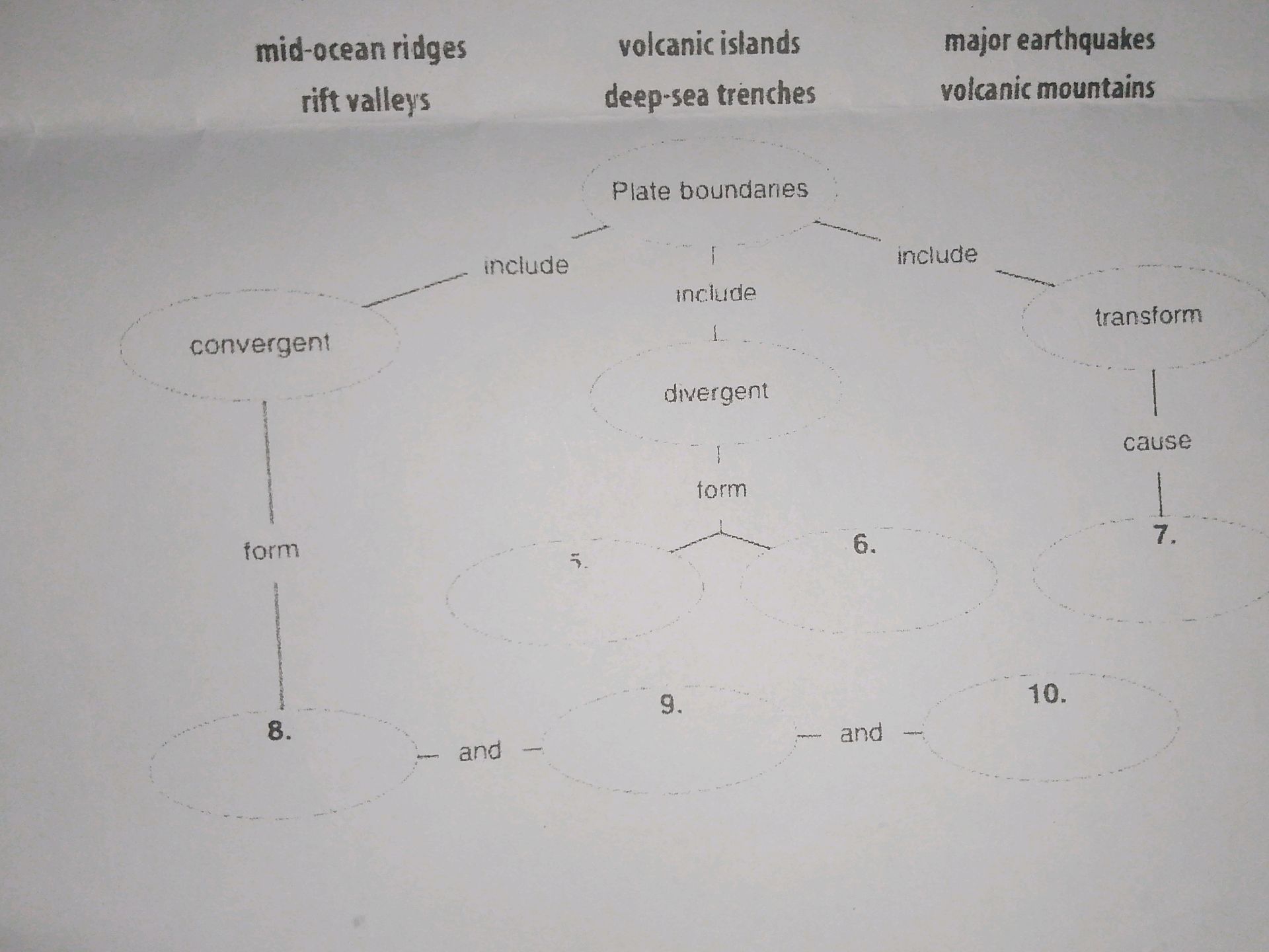 mid-ocean ridges rift valleys volcanic | StudyX